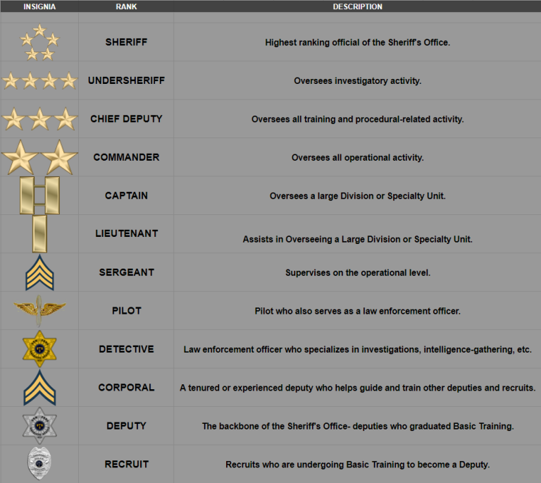 Law Enforcement Ranks - =167= Gaming Community